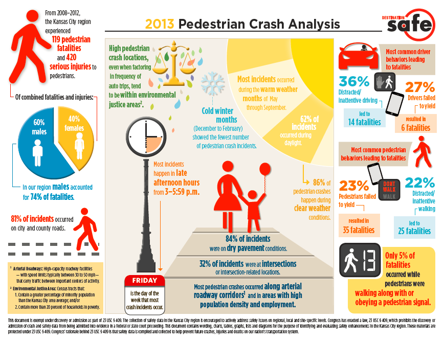 Federal, State and Local Organizations Join Forces to Assess Pedestrian ...